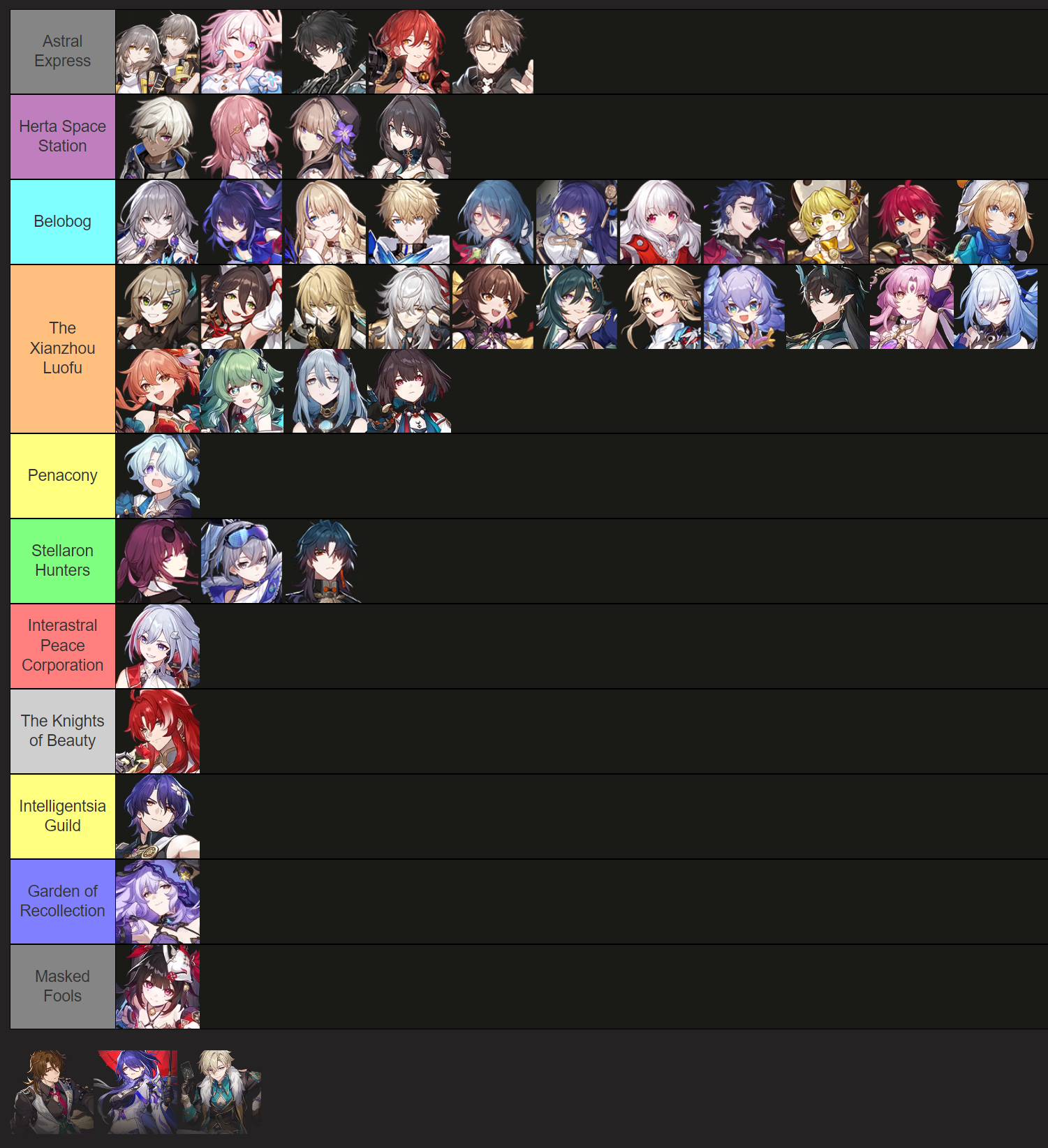 Xianzhou Luofu need to calm down in releasing characters | canon ...