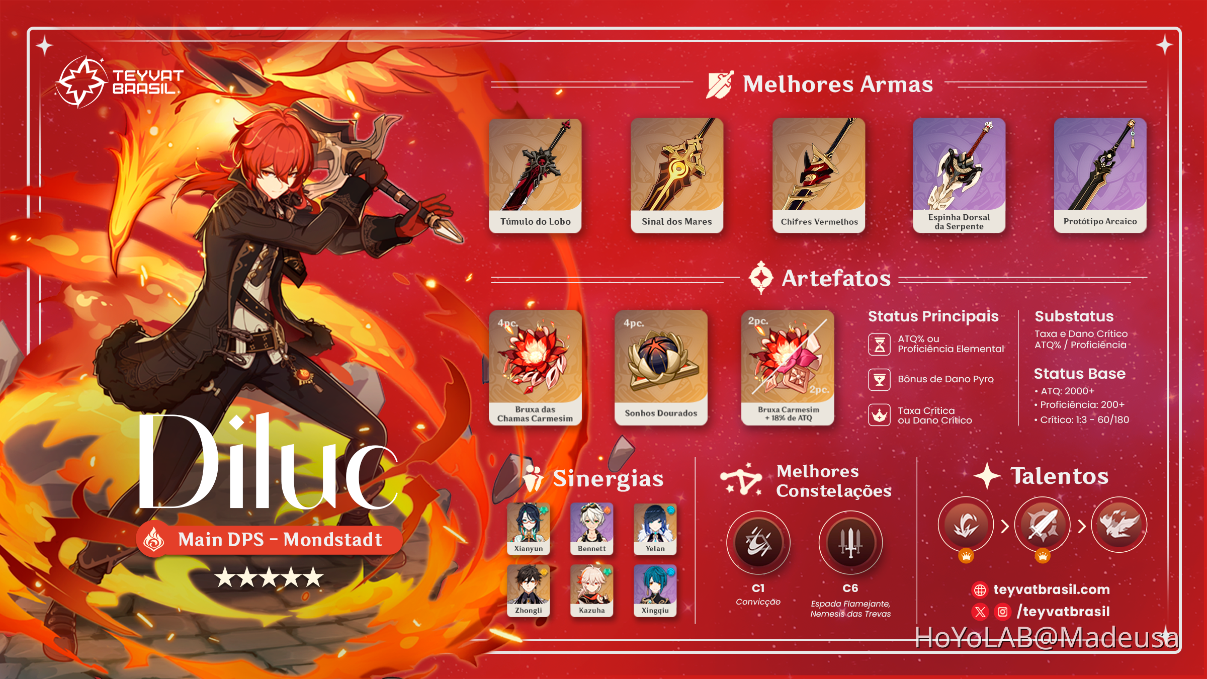 📌| 《 VERSÃO 4.5 》 BUILD DO DILUC Genshin Impact | HoYoLAB