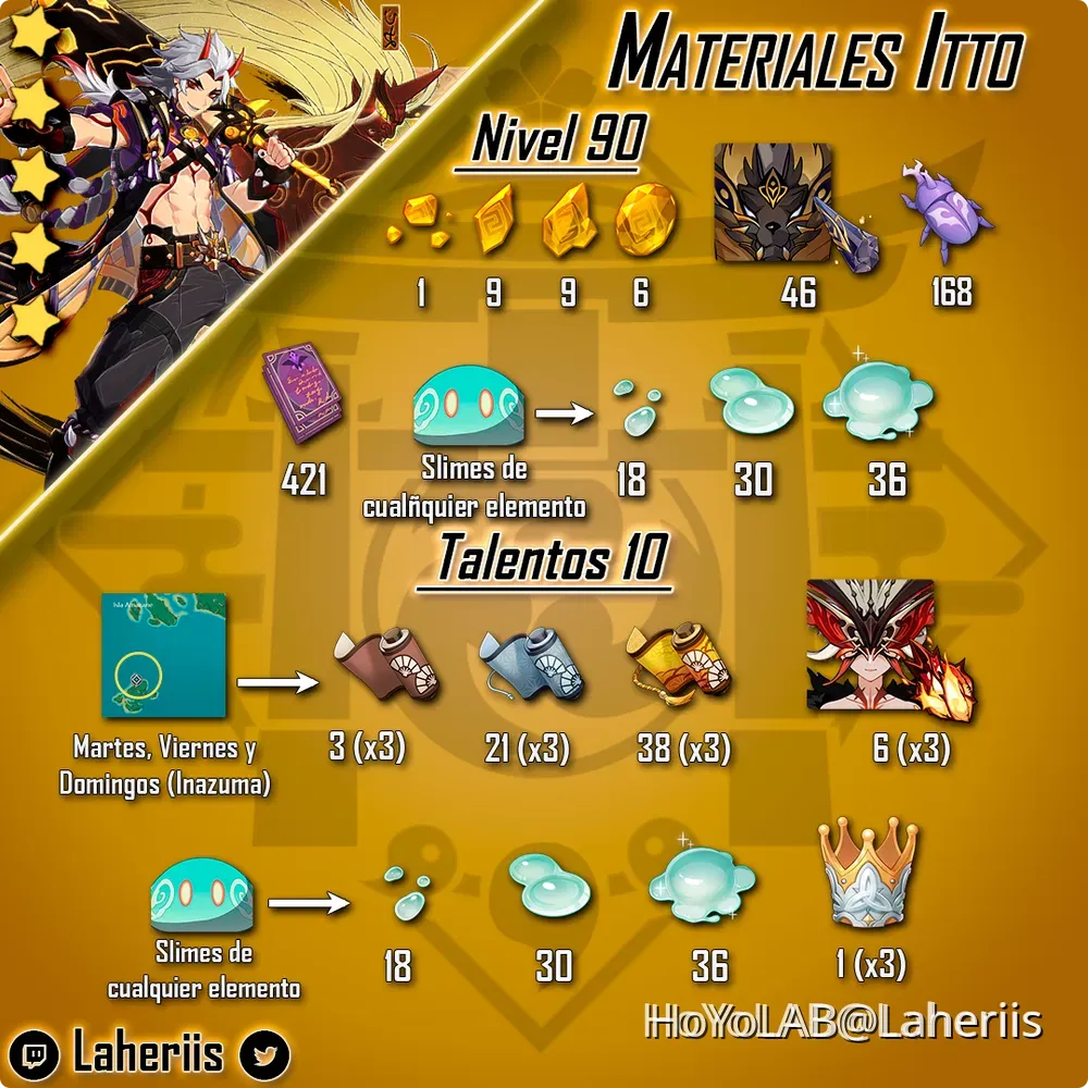 [v4.5] 👹 GUÍA COMPLETA ARATAKI ITTO 👹 Materiales, Talentos, Builds y Equipos Genshin Impact ...