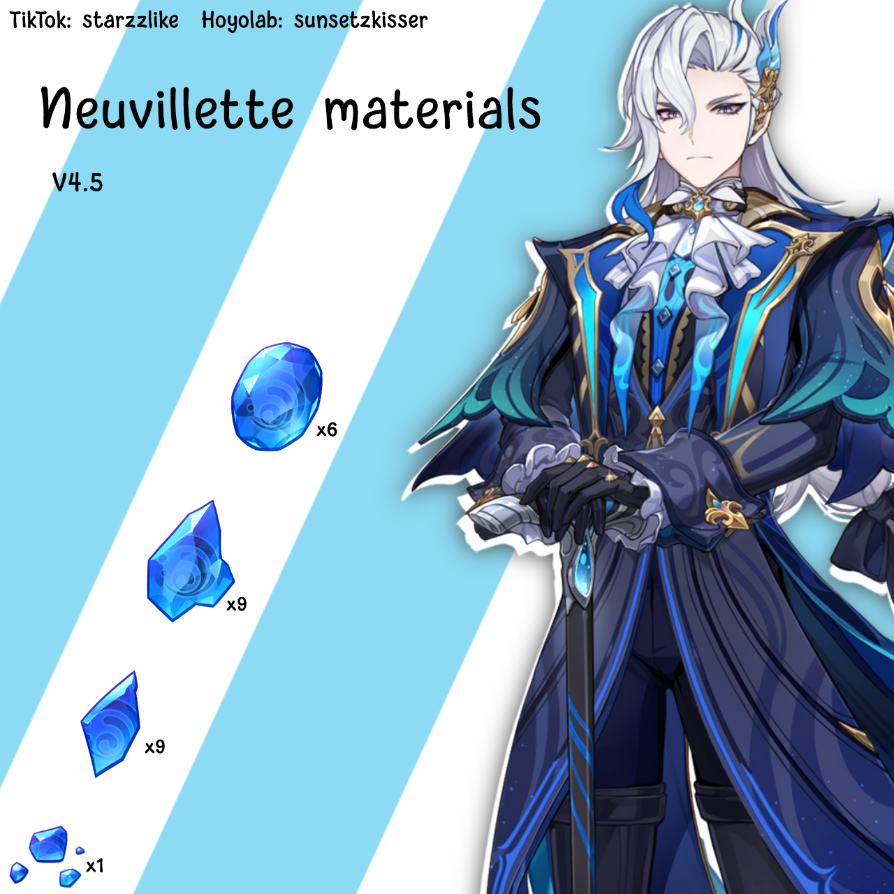 Neuvillette guide / materials Genshin Impact | HoYoLAB