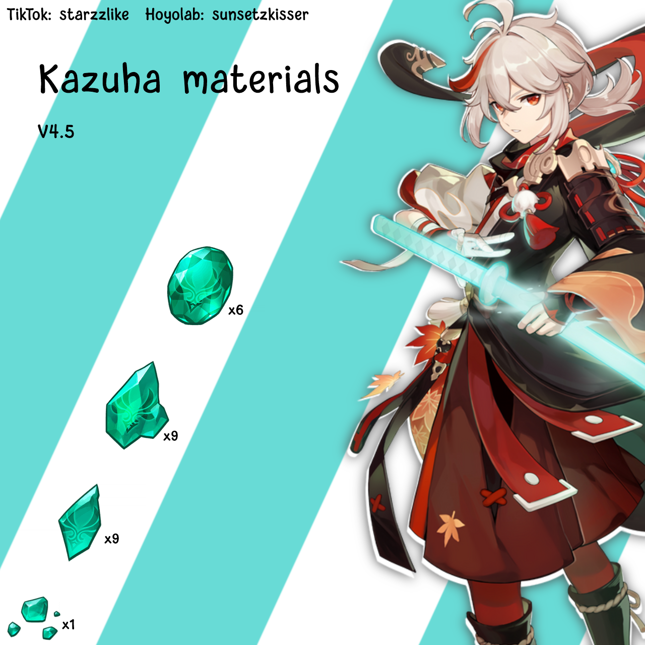 Kazuha guide / materials Genshin Impact | HoYoLAB