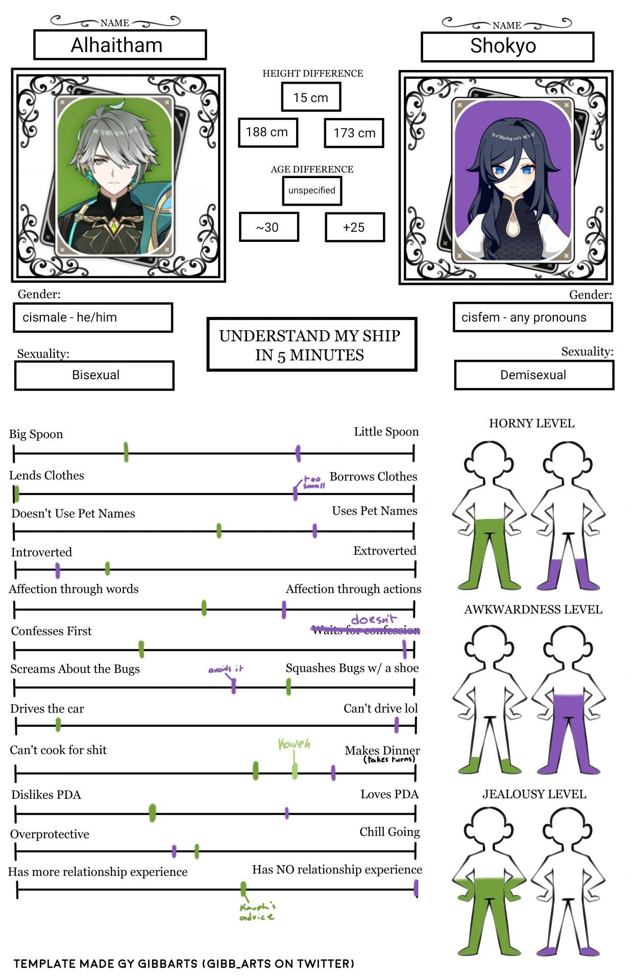 (cw: oc×canon) a ship template because I am so scared for Alhaitham's ...