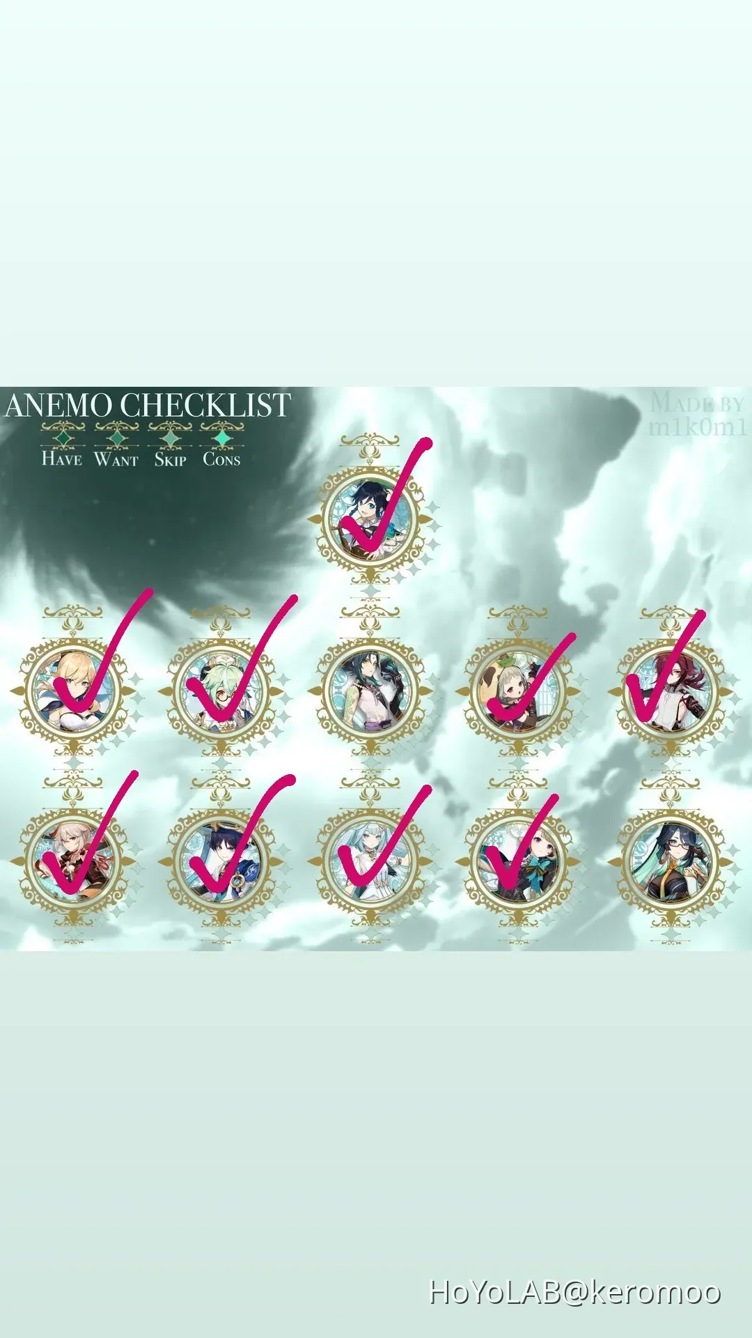 my character check list ! Genshin Impact | HoYoLAB