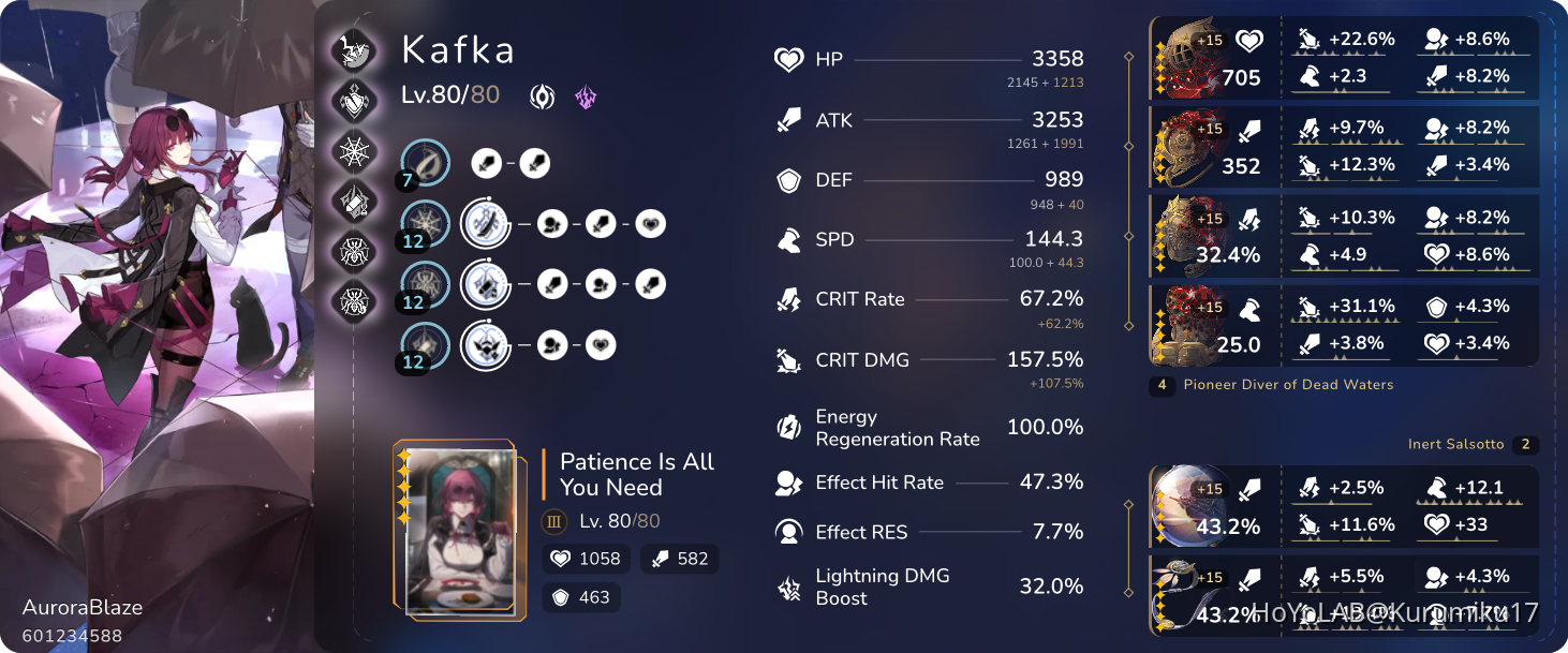 Planar Set for E6 Acheron Honkai: Star Rail | HoYoLAB