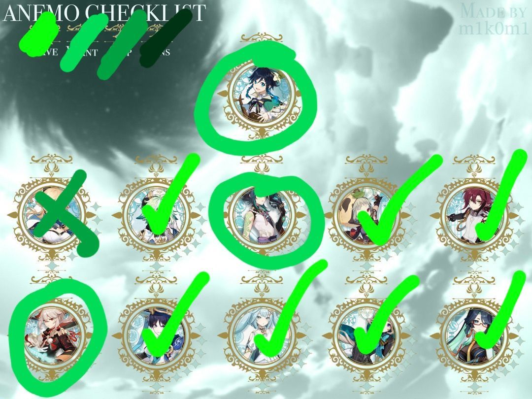 the characters I have on my NA acc Genshin Impact | HoYoLAB