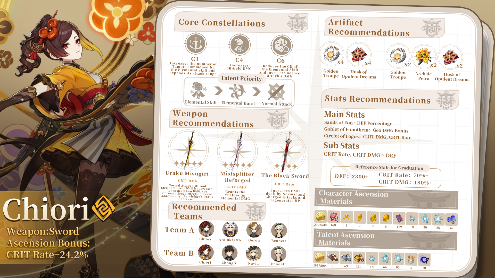 [V4.5] Chiori丨Detailed Infographic Guide！The Most Comprehensive Build Guide for The Owner of ...
