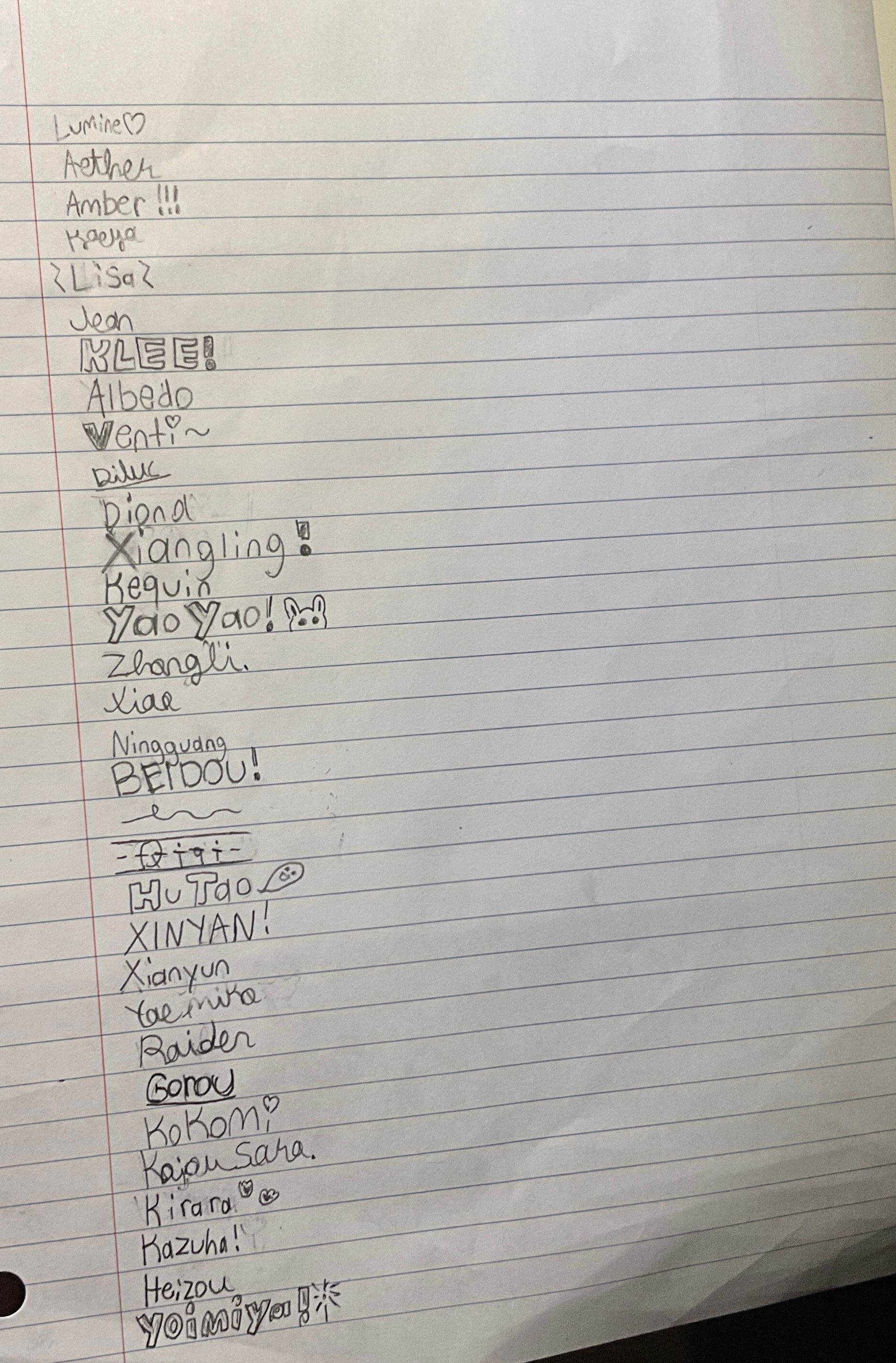 Characters hand writing! Genshin Impact | HoYoLAB