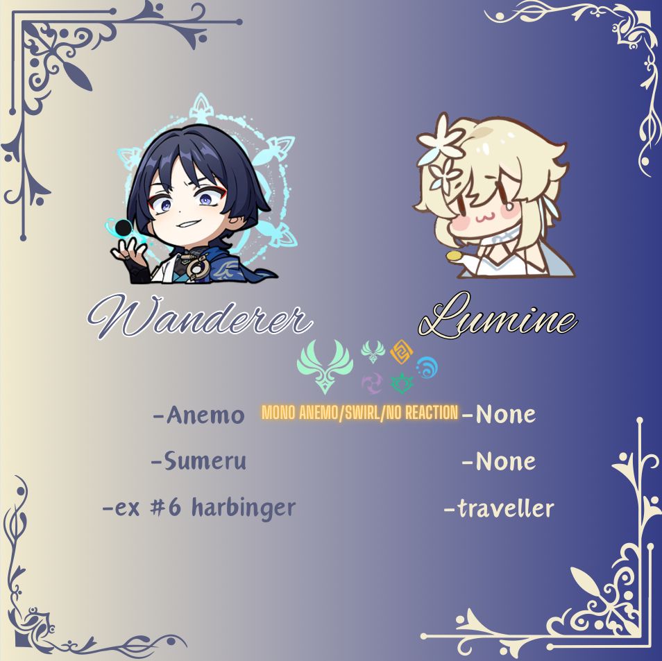 Rating Genshin ships-Wanderer x Lumine Genshin Impact | HoYoLAB