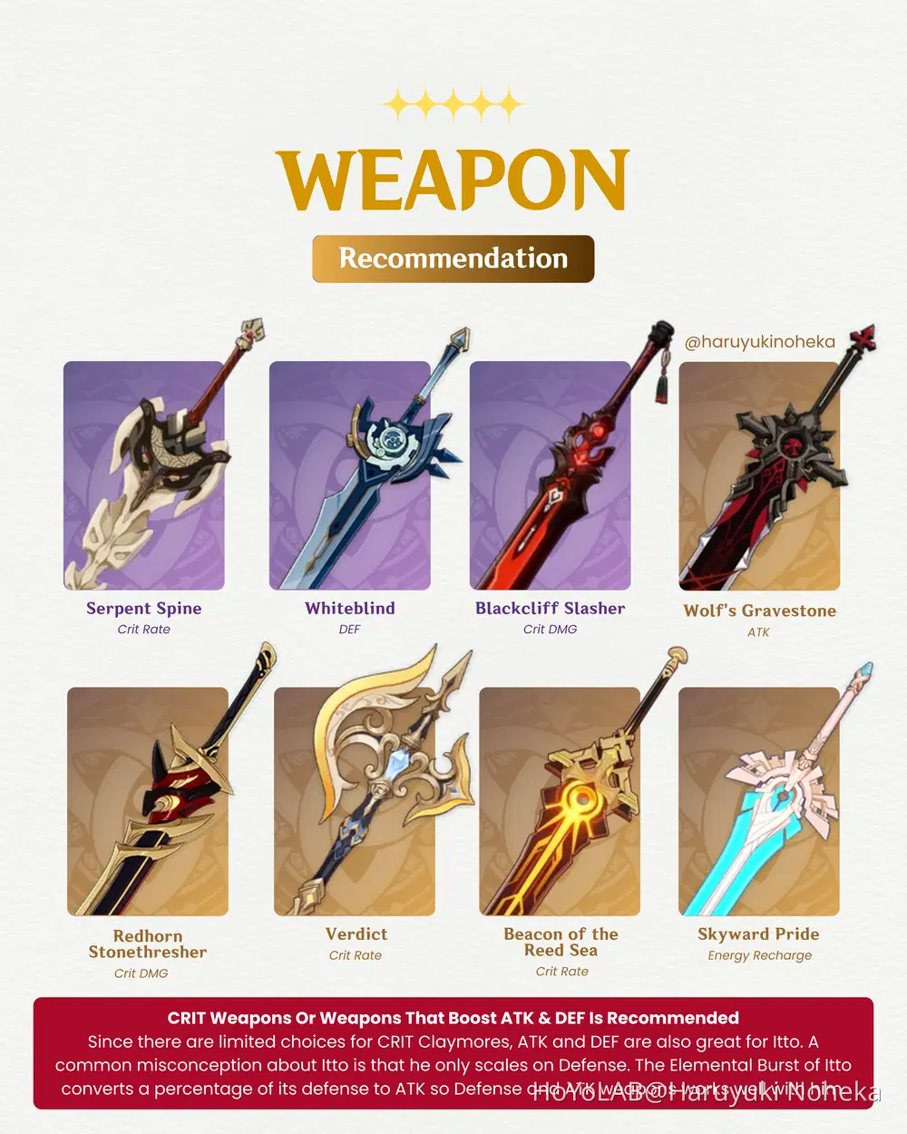 [Mini Guide] Arataki Itto Build Main DPS 👹 Genshin Impact | HoYoLAB