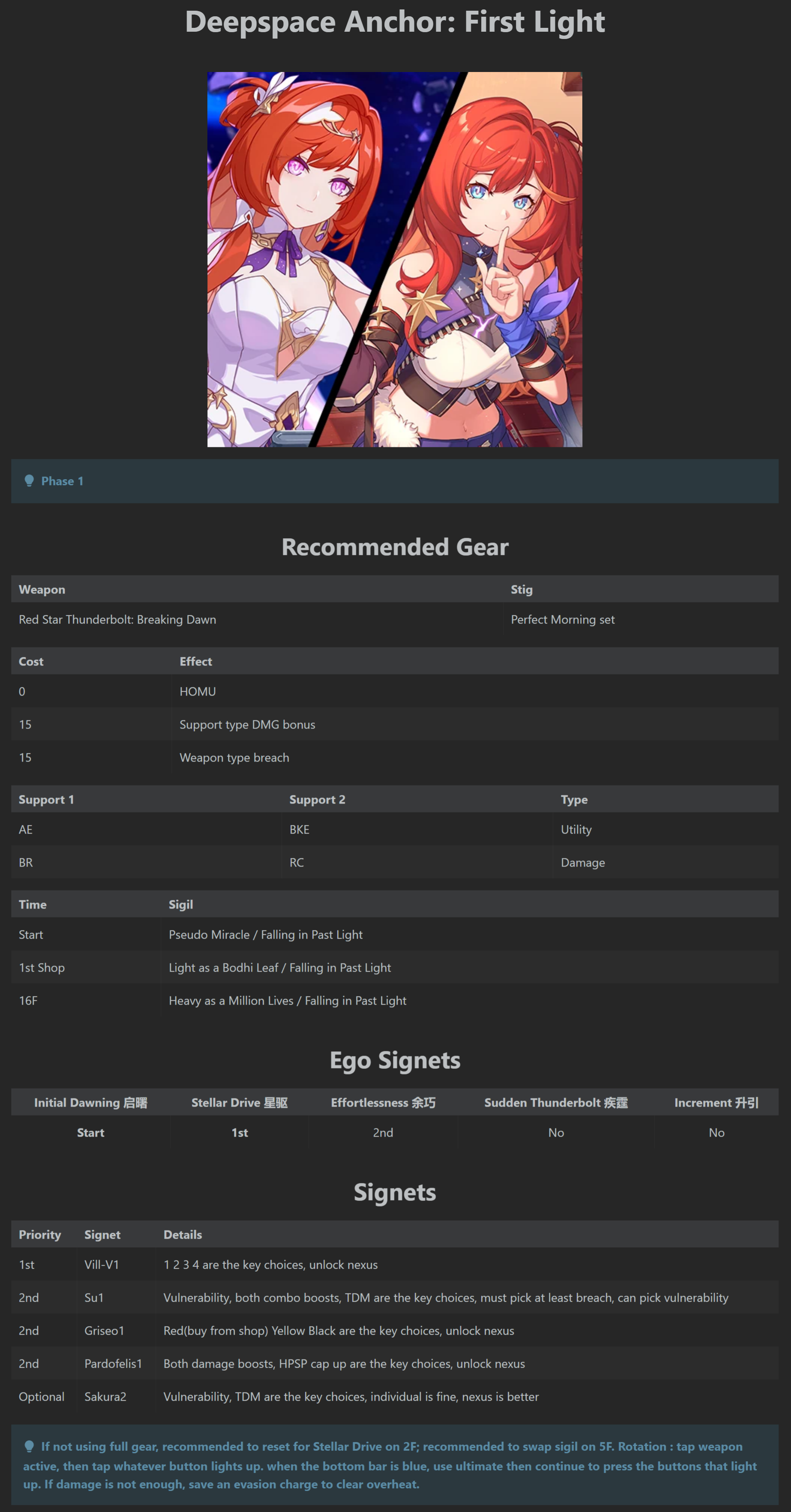 Elysian Realm 7.3 signet builds p1 Honkai Impact 3rd | HoYoLAB
