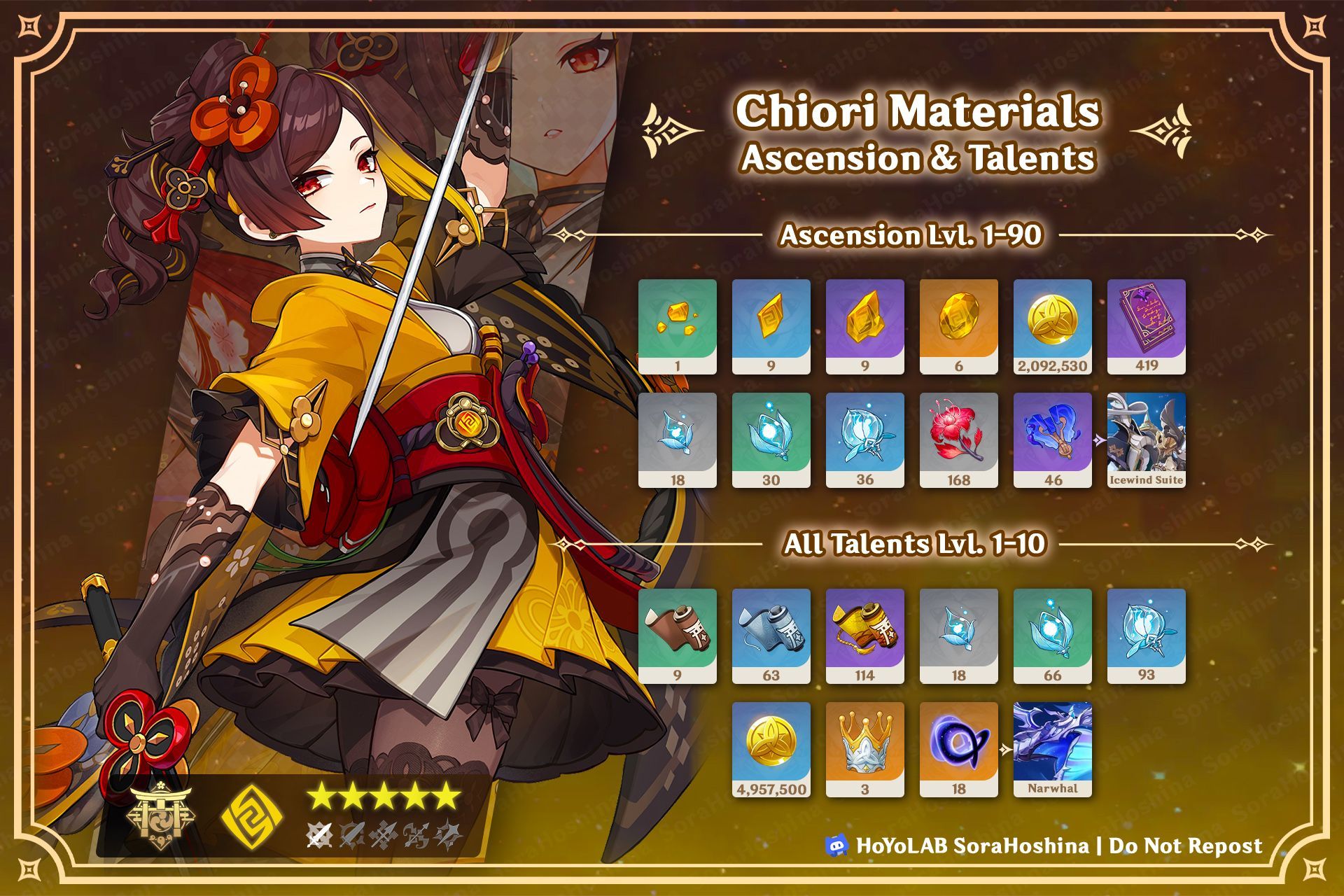 [V4.5] Chiori Materials Infographic & Farming Schedule || Did you get ...
