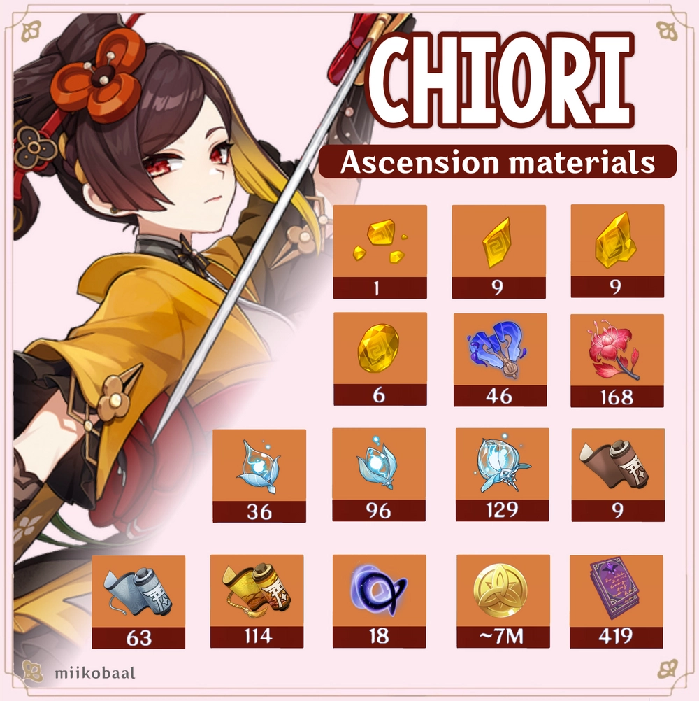 [4.5] Chiori and Itto Ascension Materials Genshin Impact | HoYoLAB