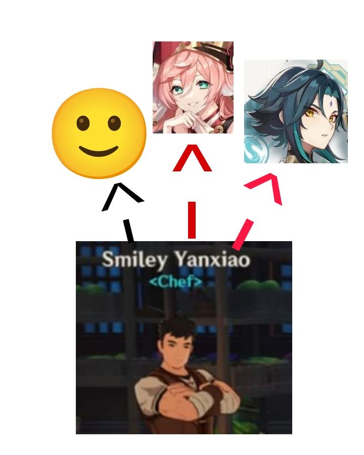 smiley yanxiao name Genshin Impact | HoYoLAB