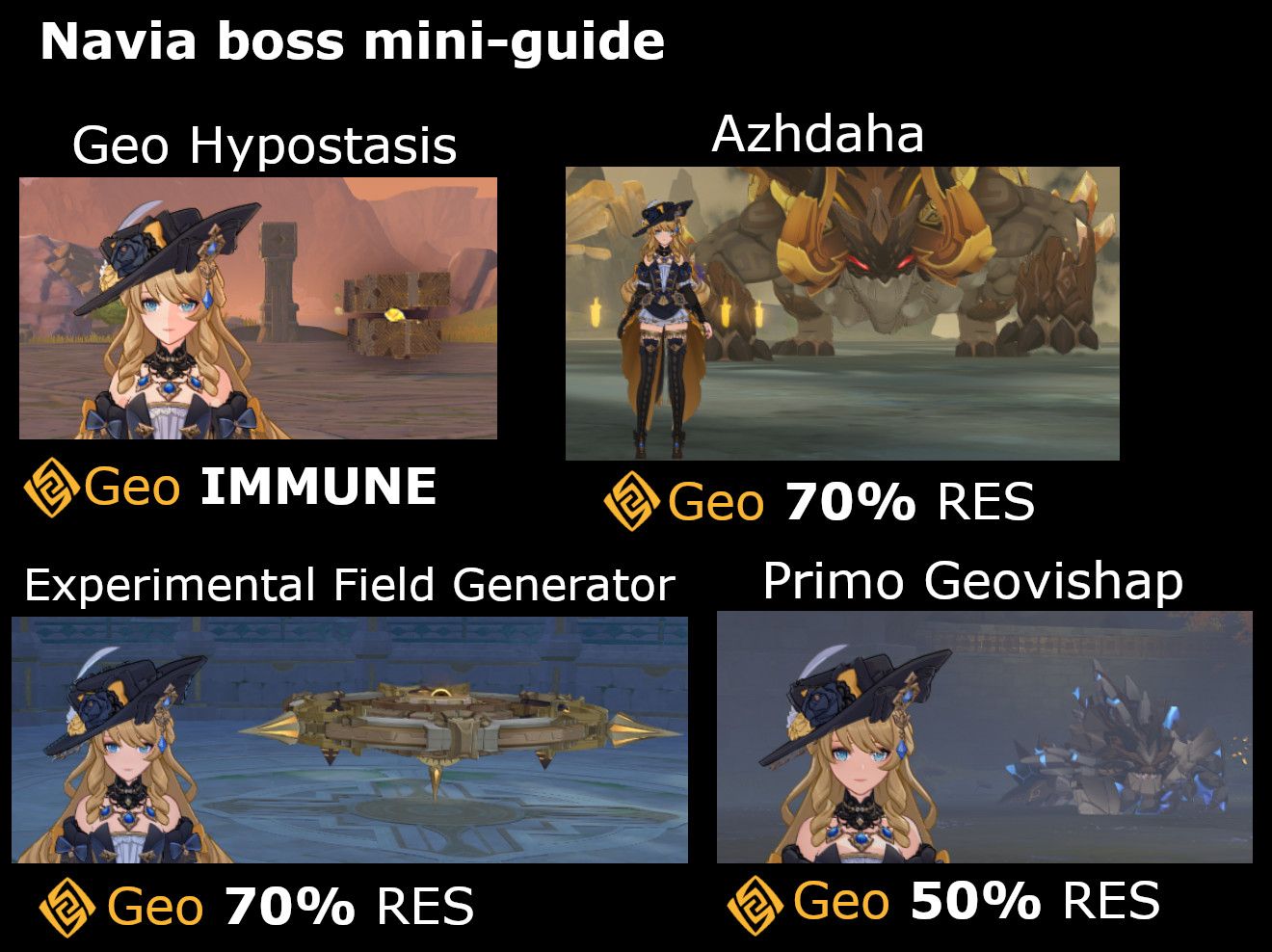 Navia vs the bosses Genshin Impact | HoYoLAB