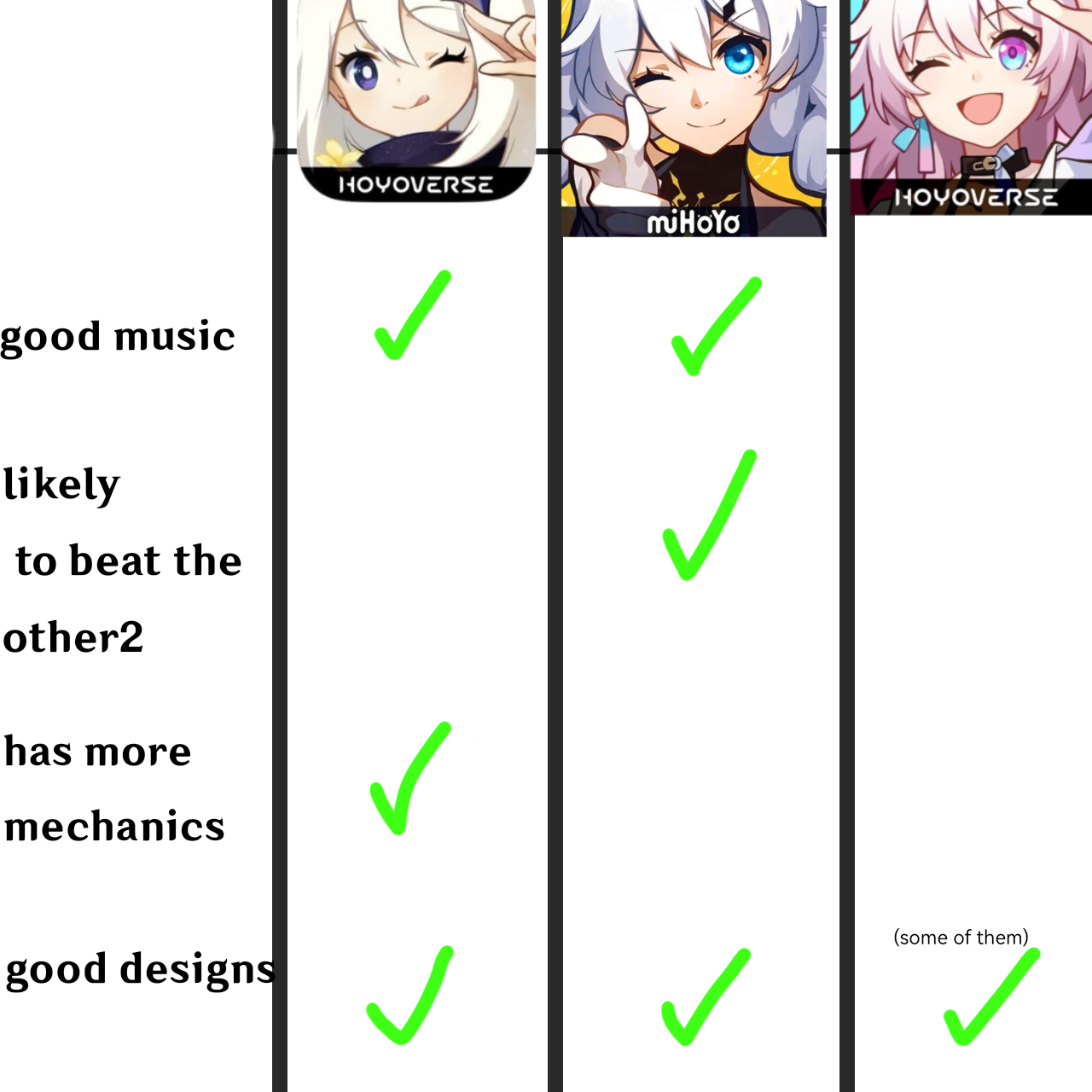 Hoyo games Genshin Impact | HoYoLAB