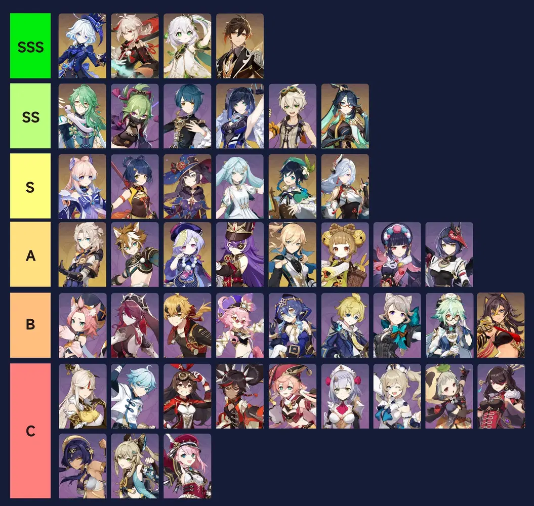Ultimate Genshin Impact Support Tier List - How Many Supports Do You ...