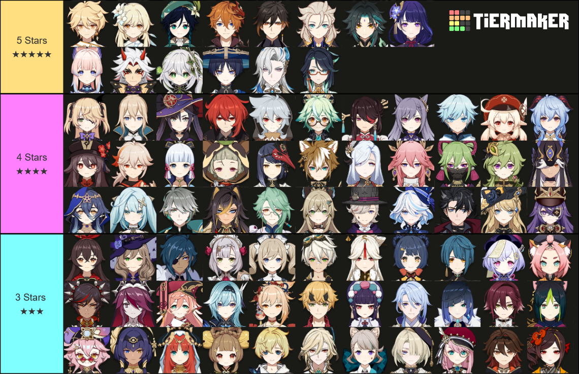 Reworked Rarity Tier List Genshin Impact | HoYoLAB