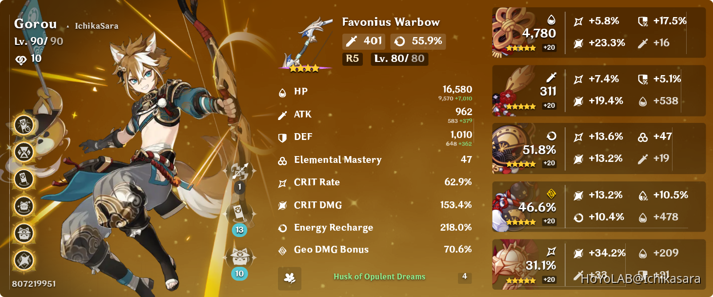 at last, my itto team now is complete 😁 Genshin Impact | HoYoLAB