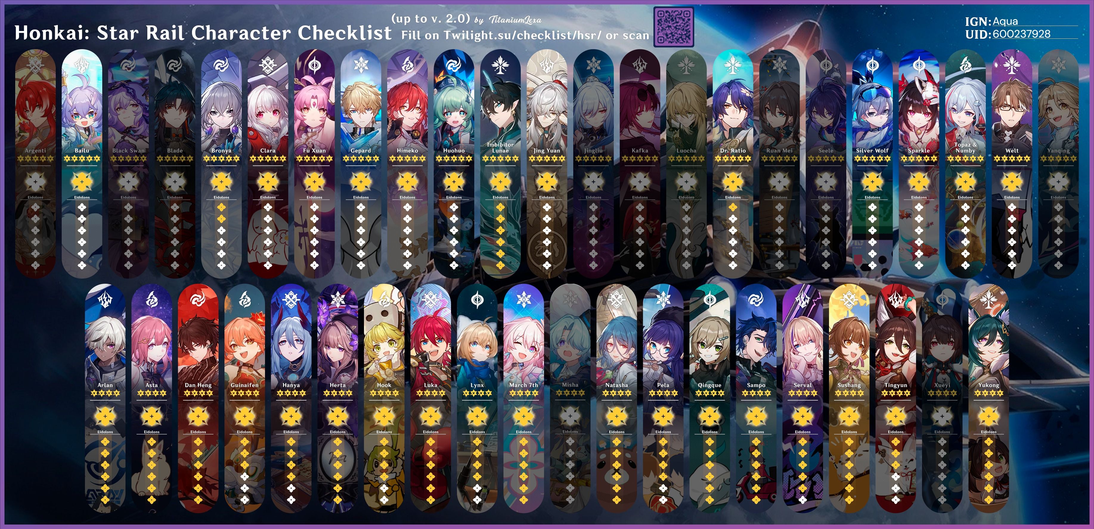 Character checklist! Honkai: Star Rail | HoYoLAB