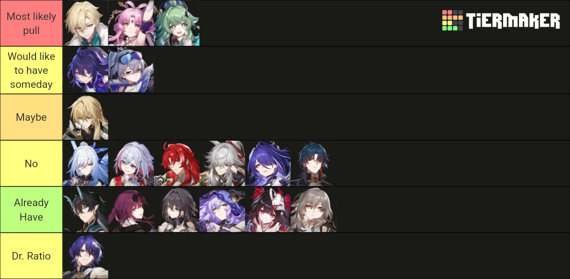 Updated HSR Tierlist Honkai: Star Rail | HoYoLAB