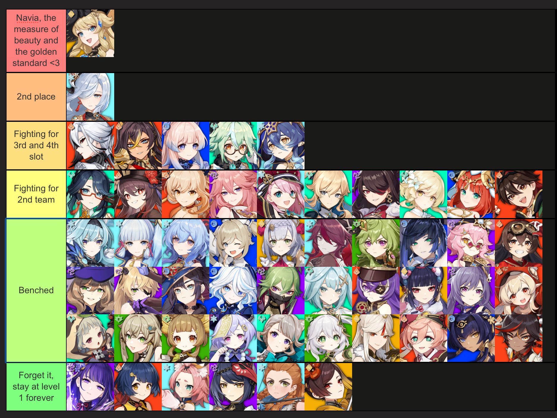 Genshin 4.6 tier list by a honkai player Genshin Impact | HoYoLAB