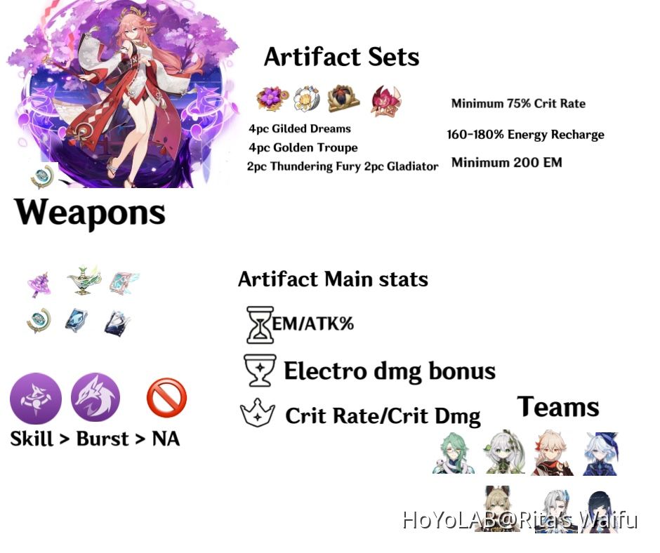 Yae miko build guide by me Genshin Impact | HoYoLAB