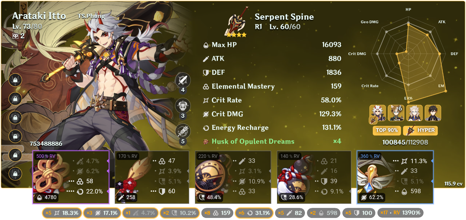 is my itto build good? Genshin Impact | HoYoLAB