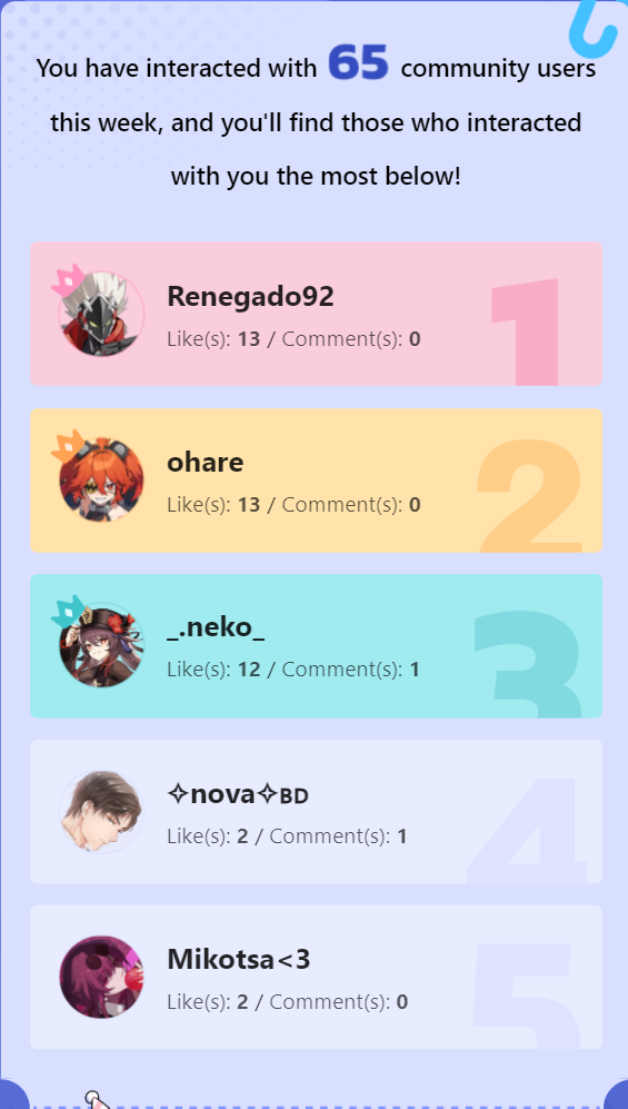 March 18 Week 12 2024 Interactions | HoYoLAB