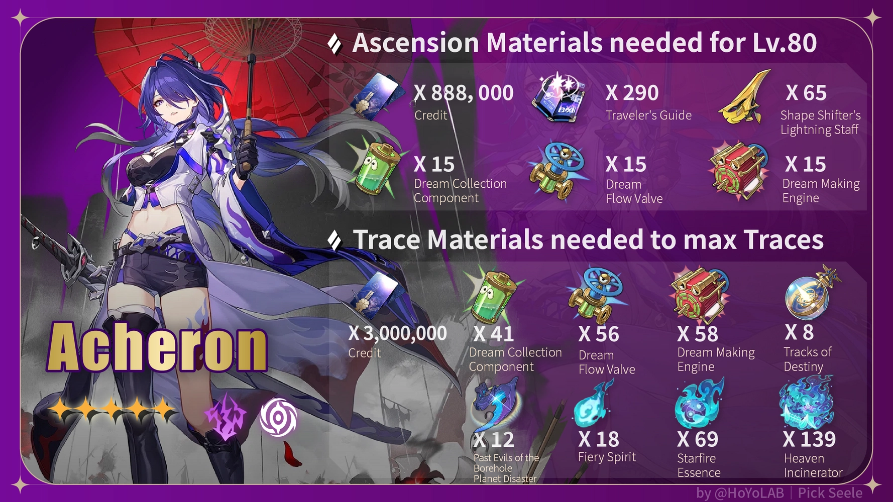 [V2.1] Acheron Character Ascension & Trace Material Summary Honkai: Star Rail | HoYoLAB