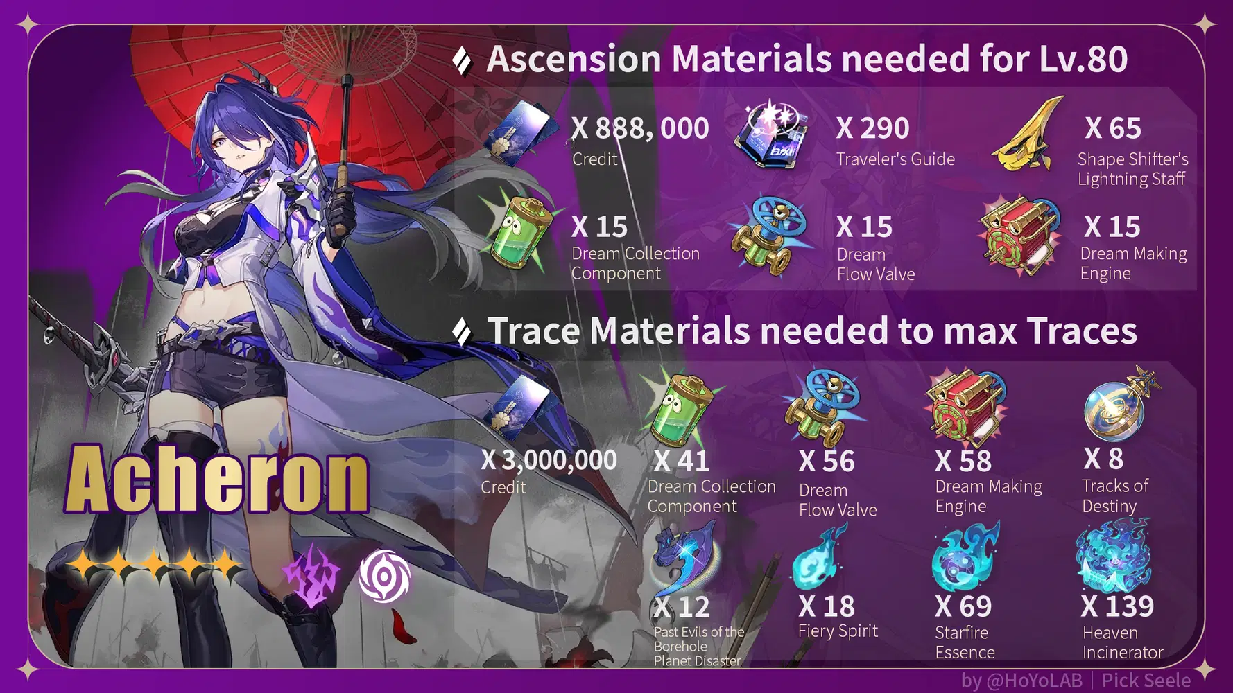 [V2.1] Acheron Character Ascension & Trace Material Summary Honkai: Star Rail | HoYoLAB