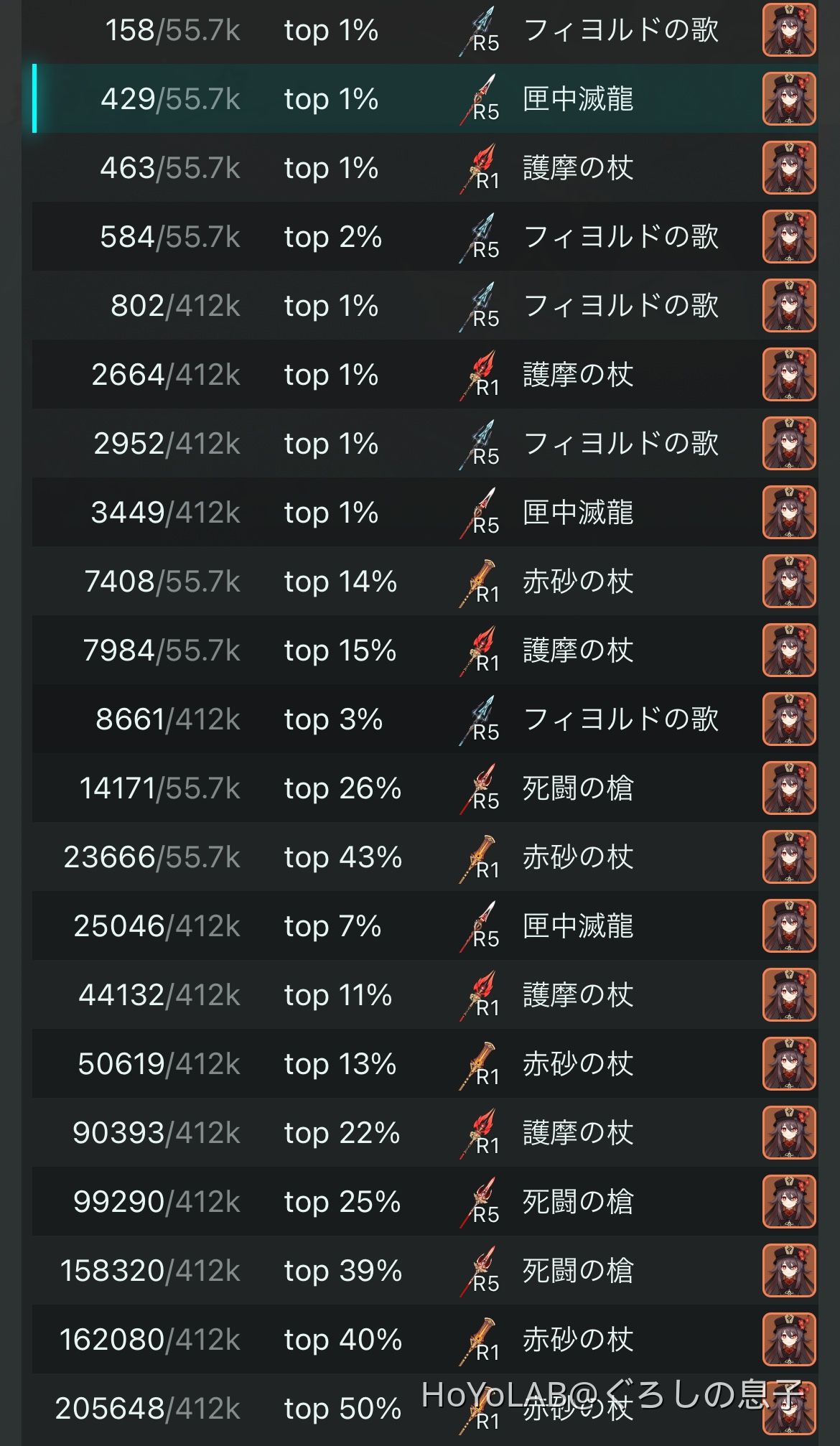 胡桃7部門世界TOP1%になってて草元素 Genshin Impact | HoYoLAB