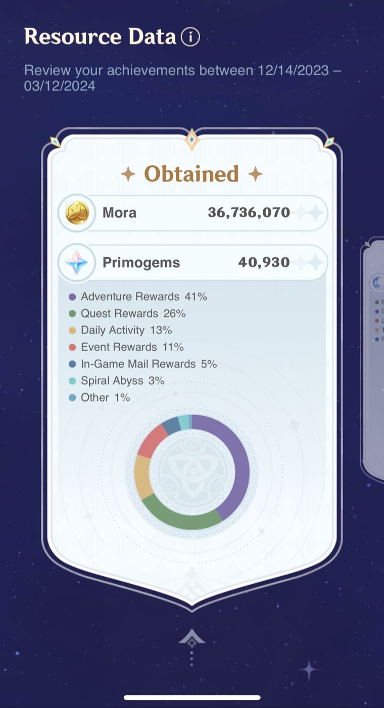 3 months progress Genshin Impact | HoYoLAB
