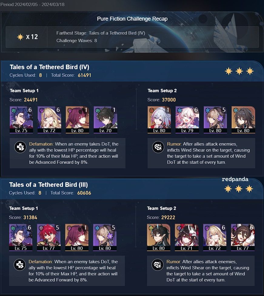 Pure Fiction Tethered Bird (2nd Half) Team Idea Honkai: Star Rail | HoYoLAB