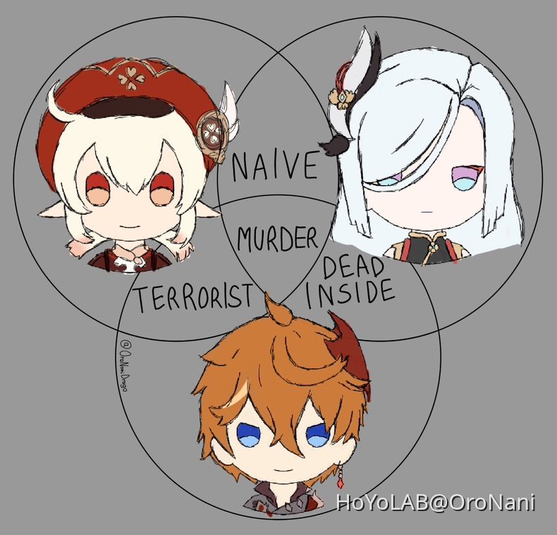 Venn Diagram Klee, Childe, Shenhe Genshin Impact | HoYoLAB