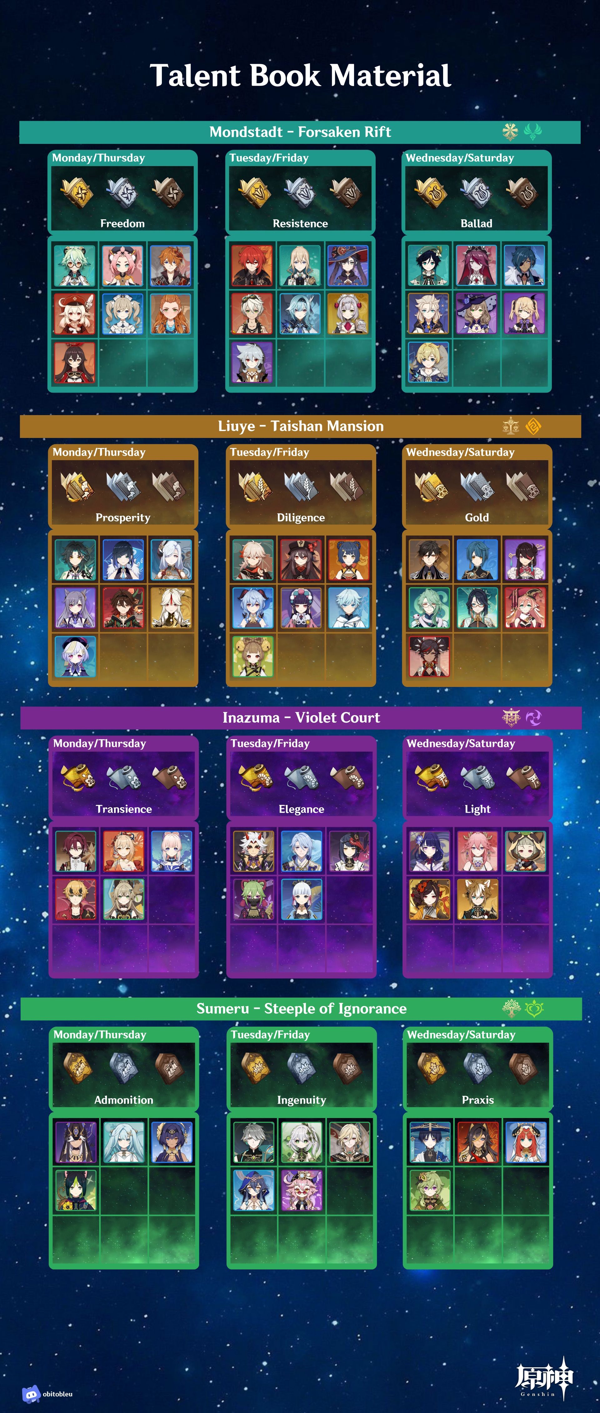 Genshin Impact Version 4.5 Talent Book Infographic Genshin Impact | HoYoLAB