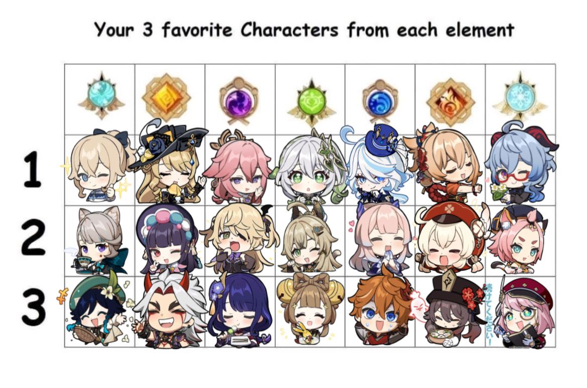 3 favourite characters from each element! Genshin Impact | HoYoLAB