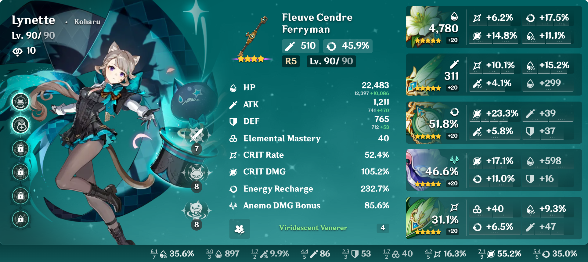 Can review my current Lynette build and give feedback? Genshin Impact ...