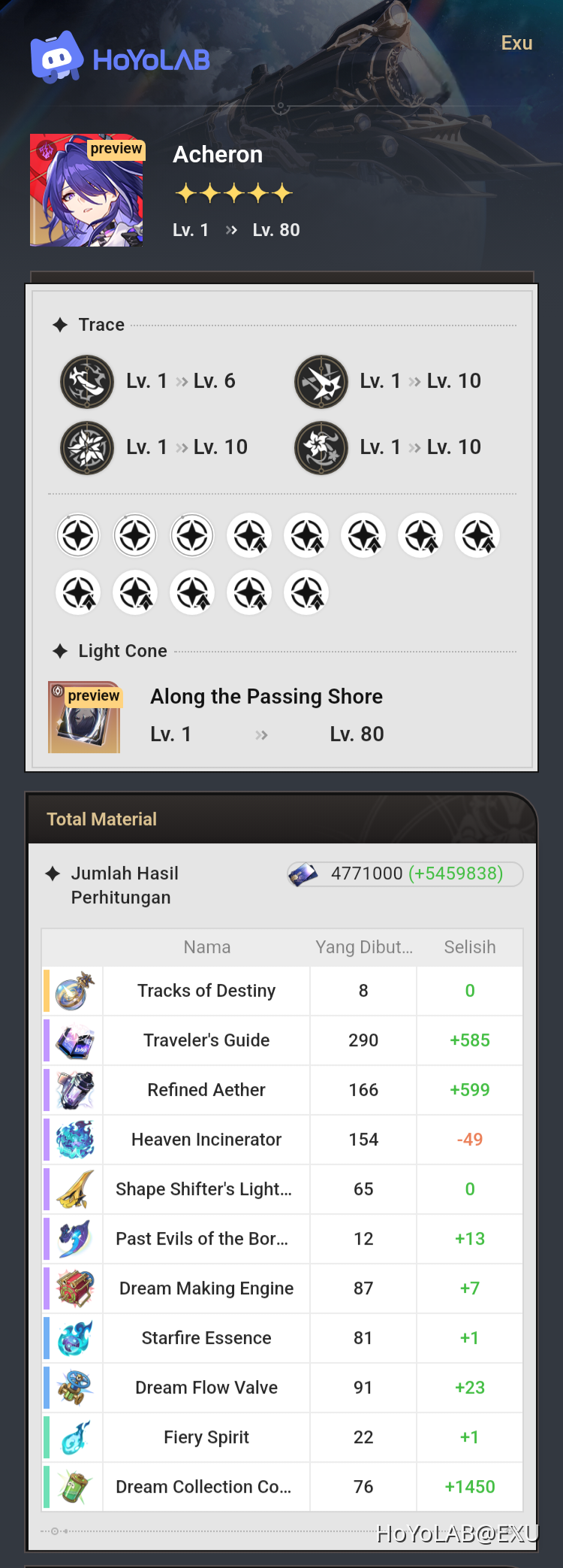 🌟RESMI: Material untuk Acheron Honkai: Star Rail | HoYoLAB