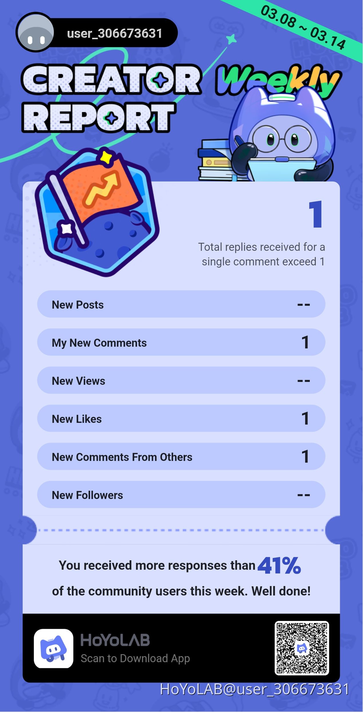 progress Genshin Impact | HoYoLAB