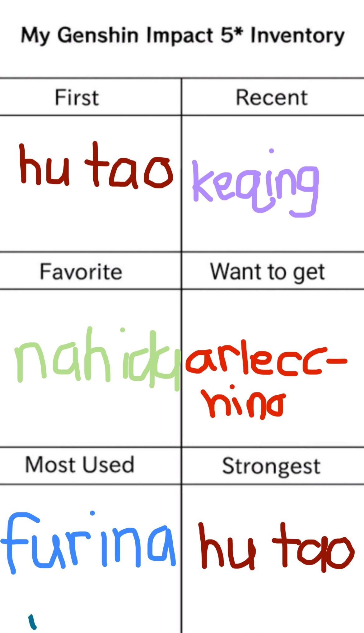 dont have many but.. Genshin Impact | HoYoLAB