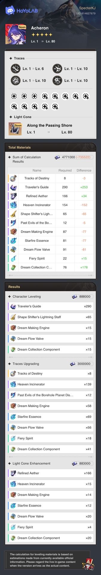 Acheron Preparation material Honkai: Star Rail | HoYoLAB