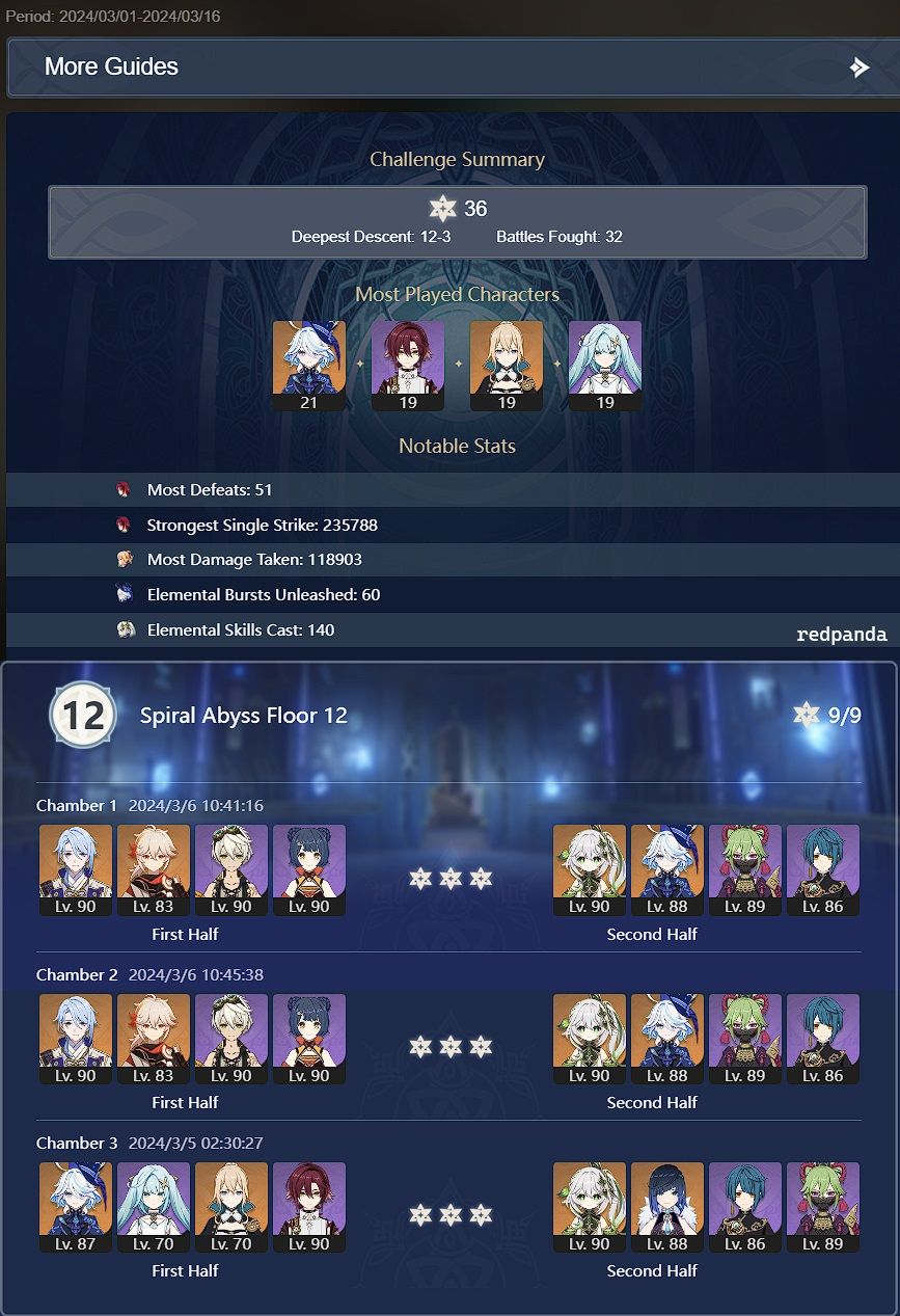 Last 4.4 Spiral Abyss Team Idea Genshin Impact | HoYoLAB