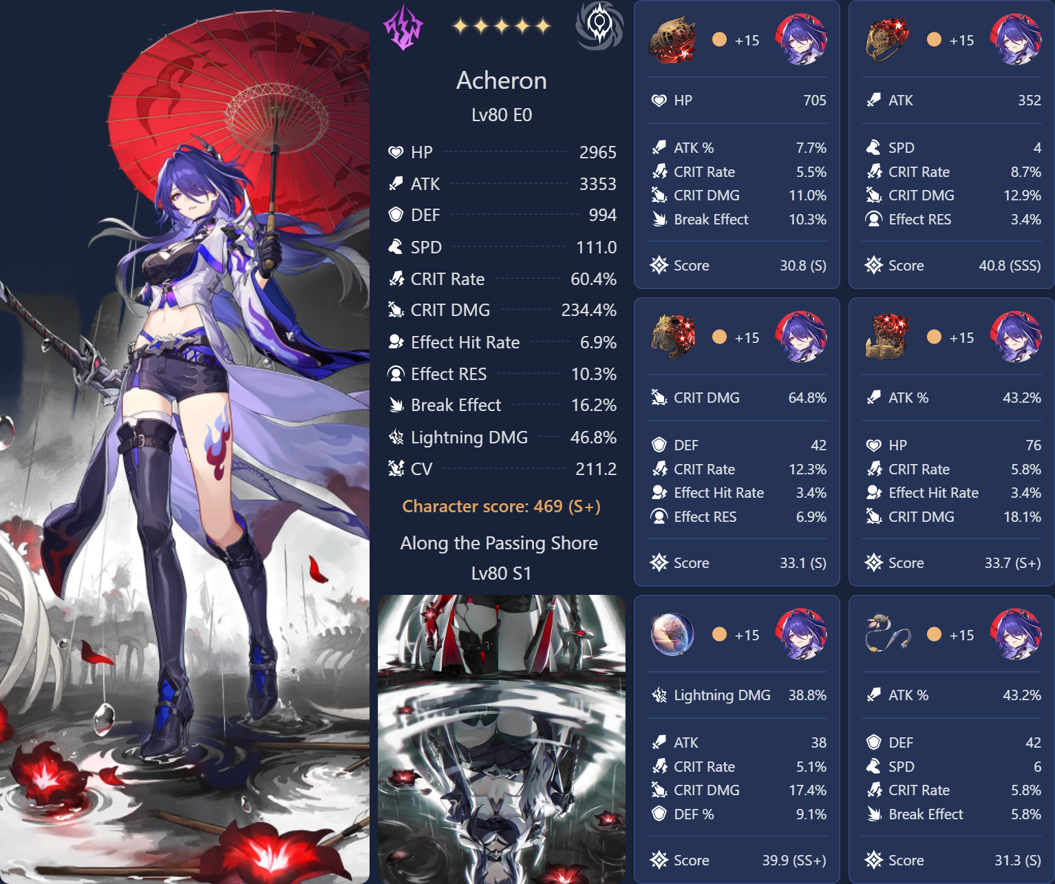 My Acheron progress so far Honkai: Star Rail | HoYoLAB