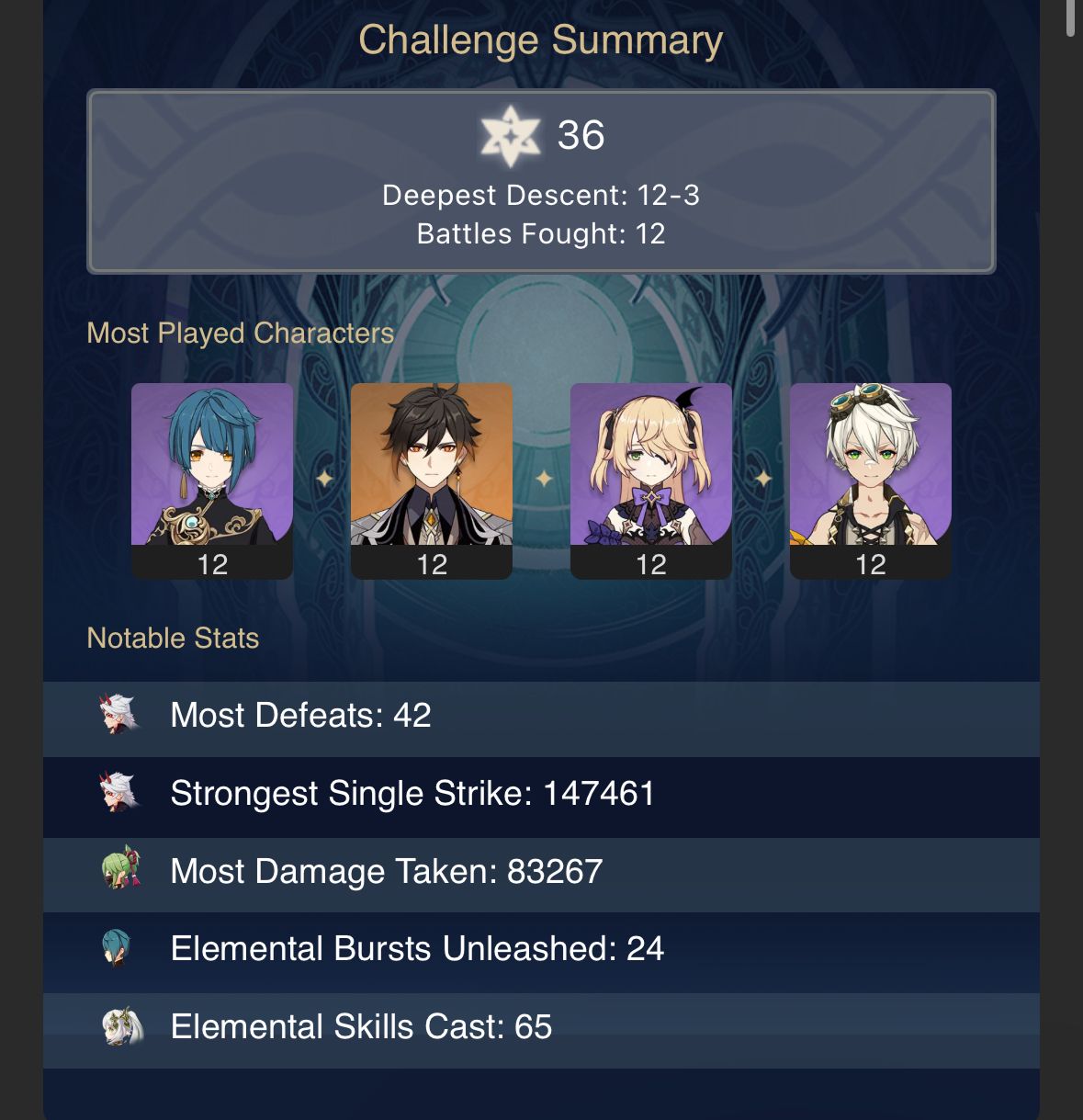 My 4.5 Abyss build all floors (F2P C6 Itto main) Genshin Impact | HoYoLAB