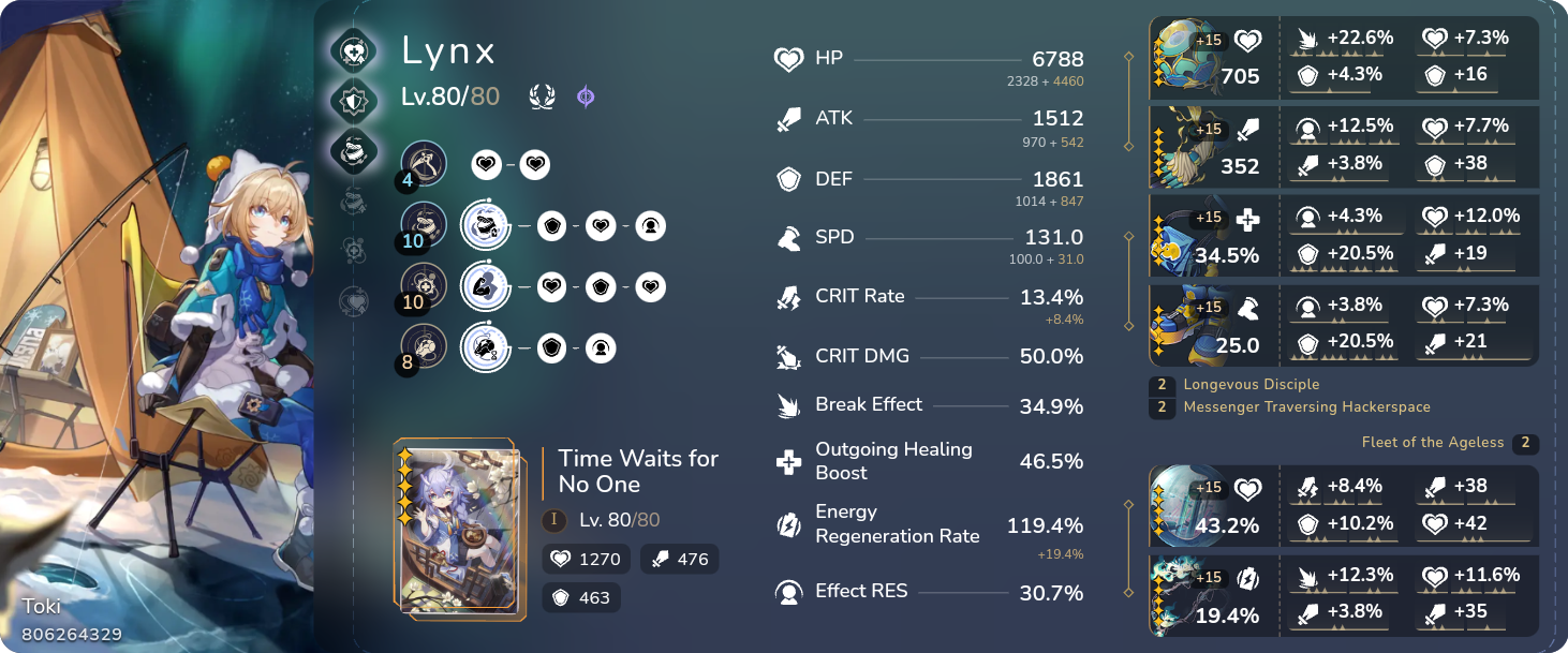 Lynx landau Honkai: Star Rail | HoYoLAB