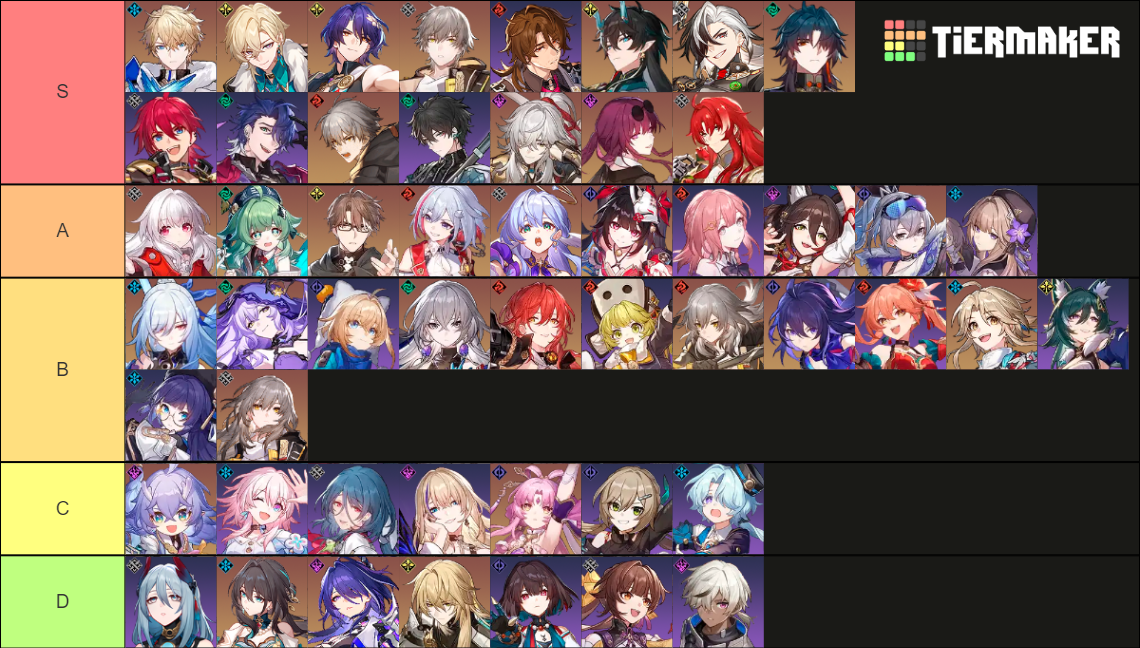 My new hsr tierlist that is 100 percent based Honkai: Star Rail | HoYoLAB