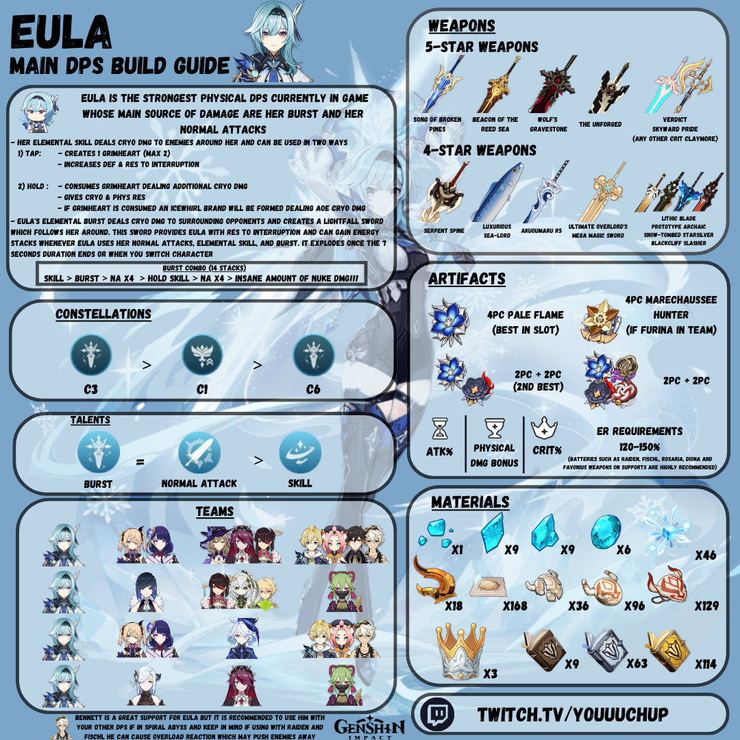 EULA MAIN DPS BUILD GUIDE Genshin Impact | HoYoLAB