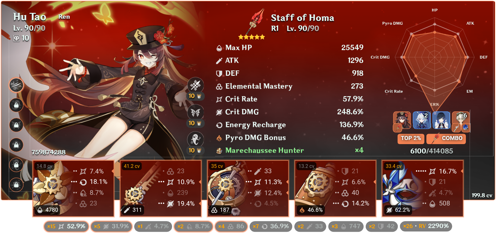 my Hutao is in Top 2% Genshin Impact | HoYoLAB