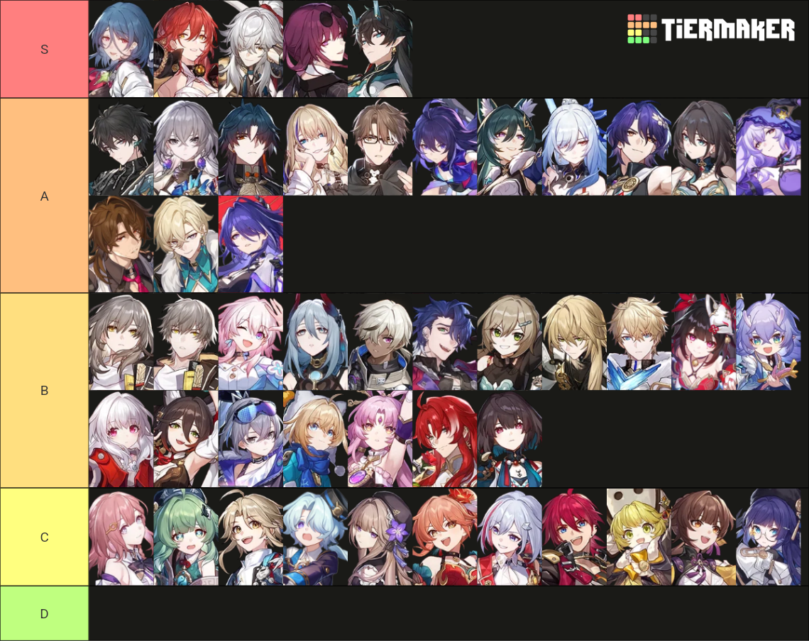 Hsr character tier list! Honkai: Star Rail | HoYoLAB
