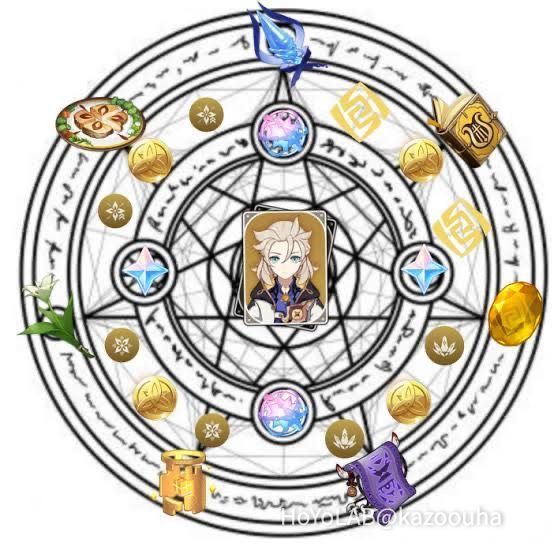 Albedo wishing rituals Genshin Impact | HoYoLAB